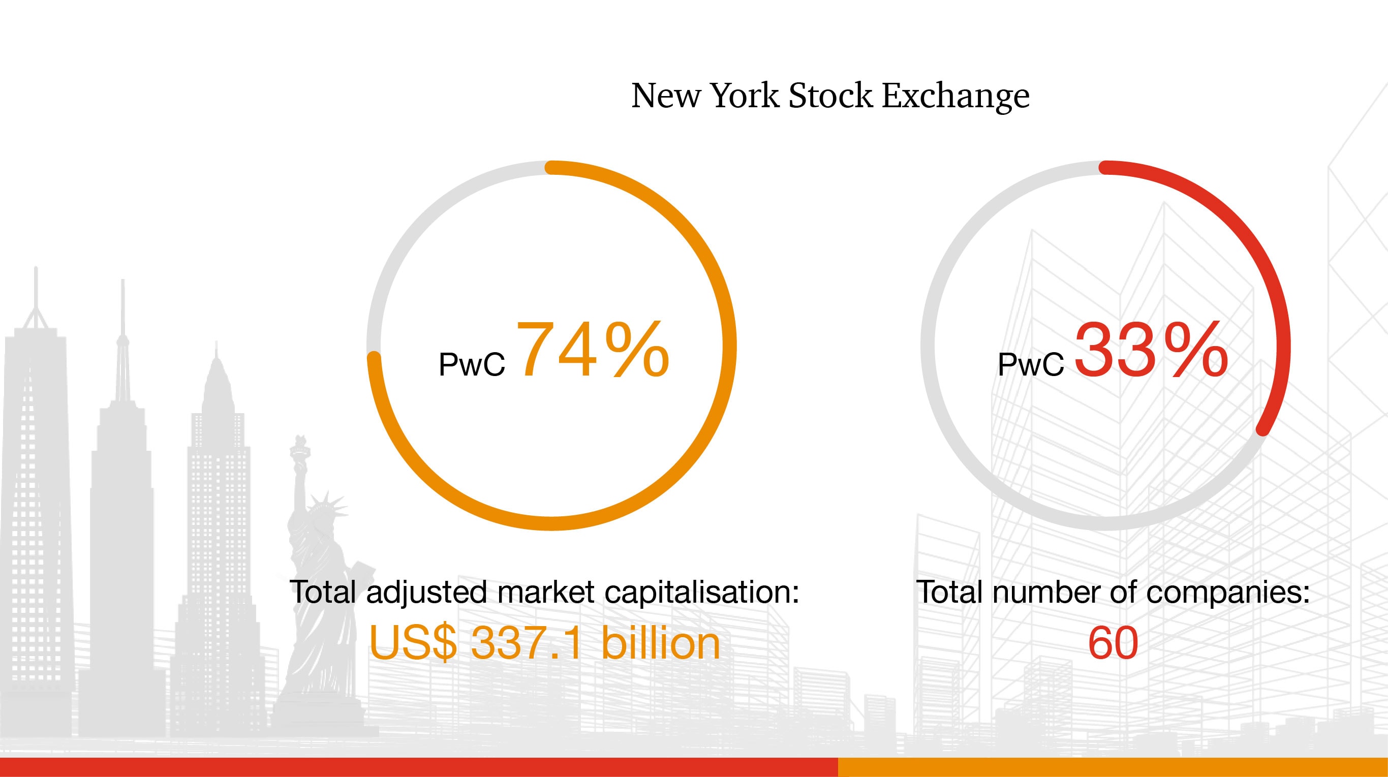 PwC CN: PwC’s Mainland China and Hong Kong clients listed in the United ...