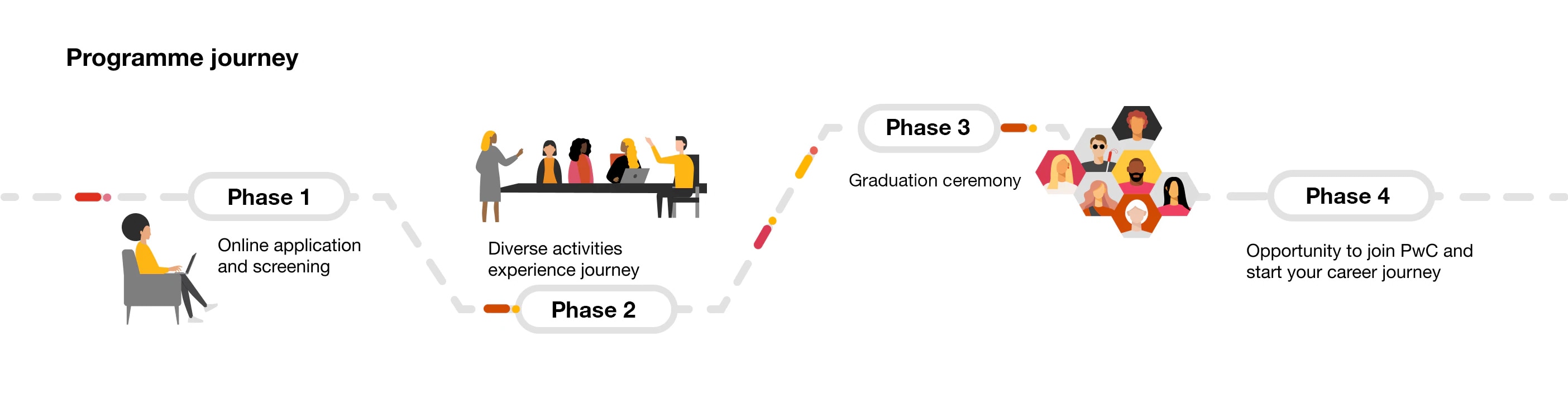 Inclusive Career Discovery Project