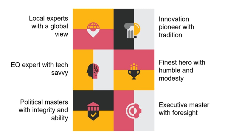 PwC Hong Kong: Change leadership