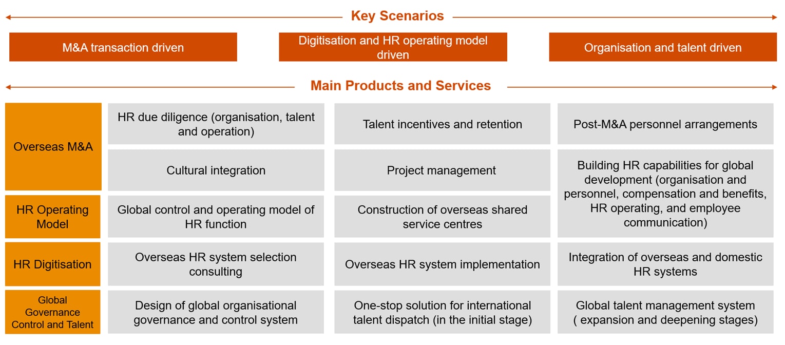 PwC Hong Kong: Going overseas