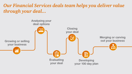 PwC CN: Financial services deals