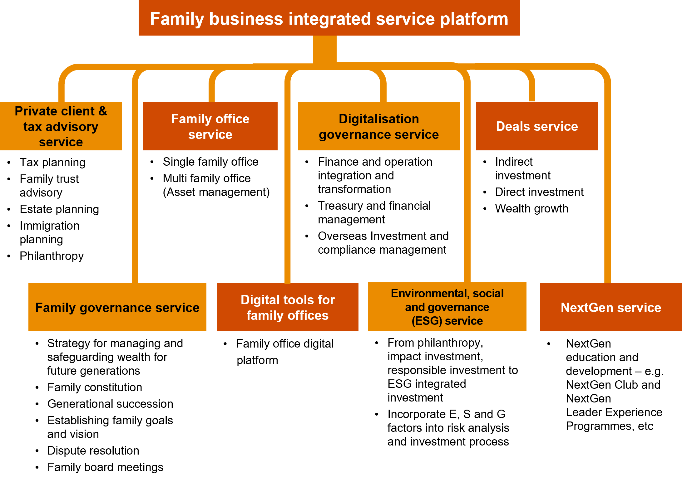 PwC China: Family Business Integrated Service Platform