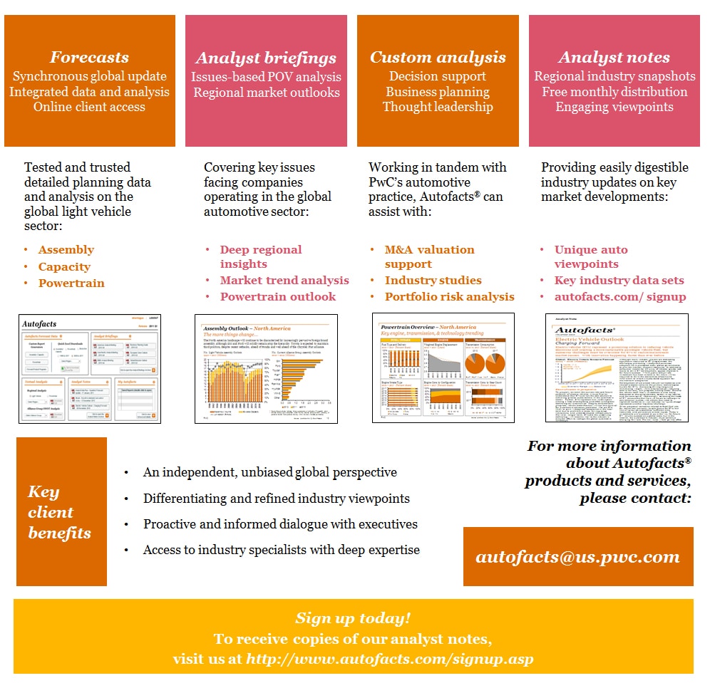 PwC CN: Automotive - Autofacts®