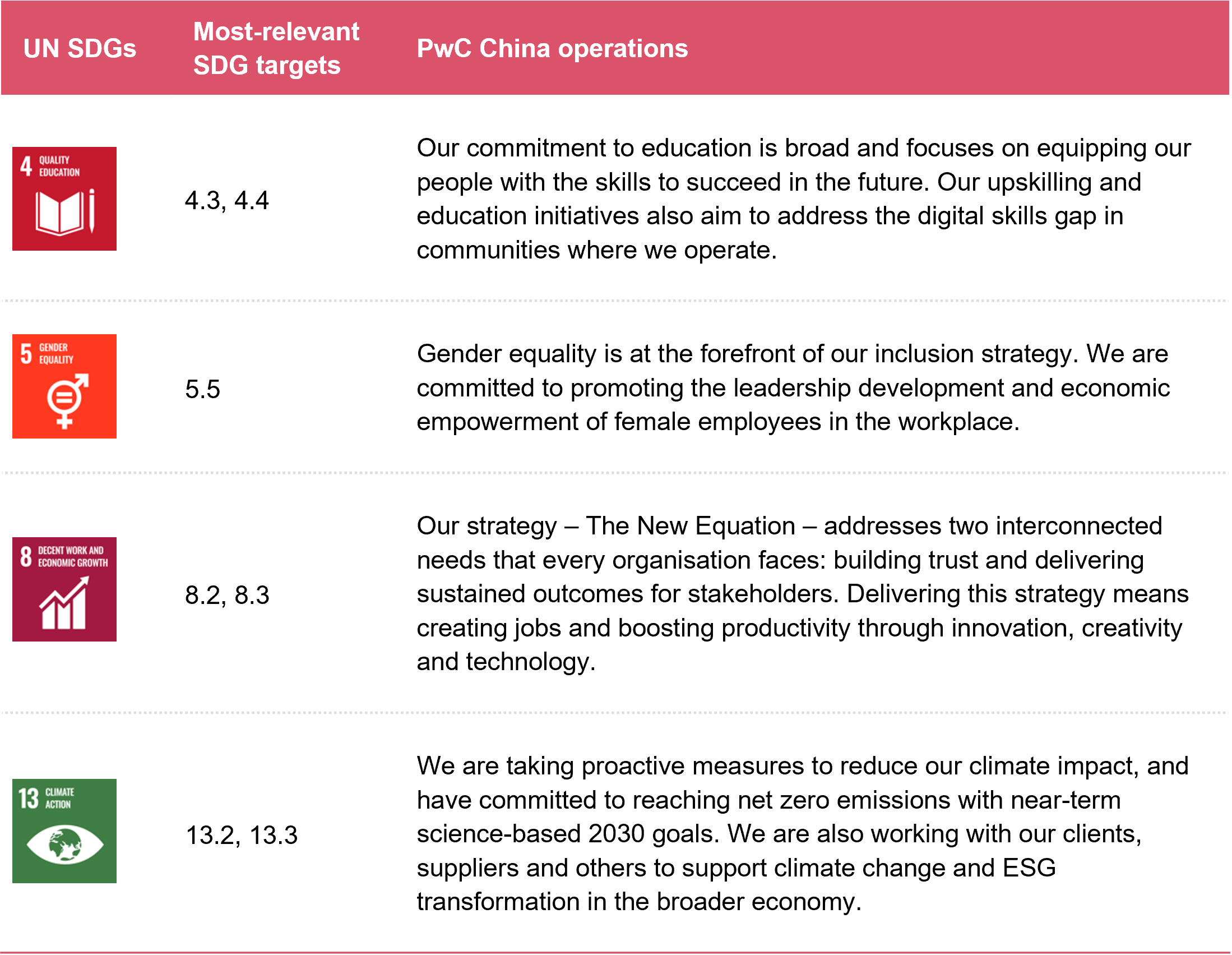 PwC CN: Corporate sustainability