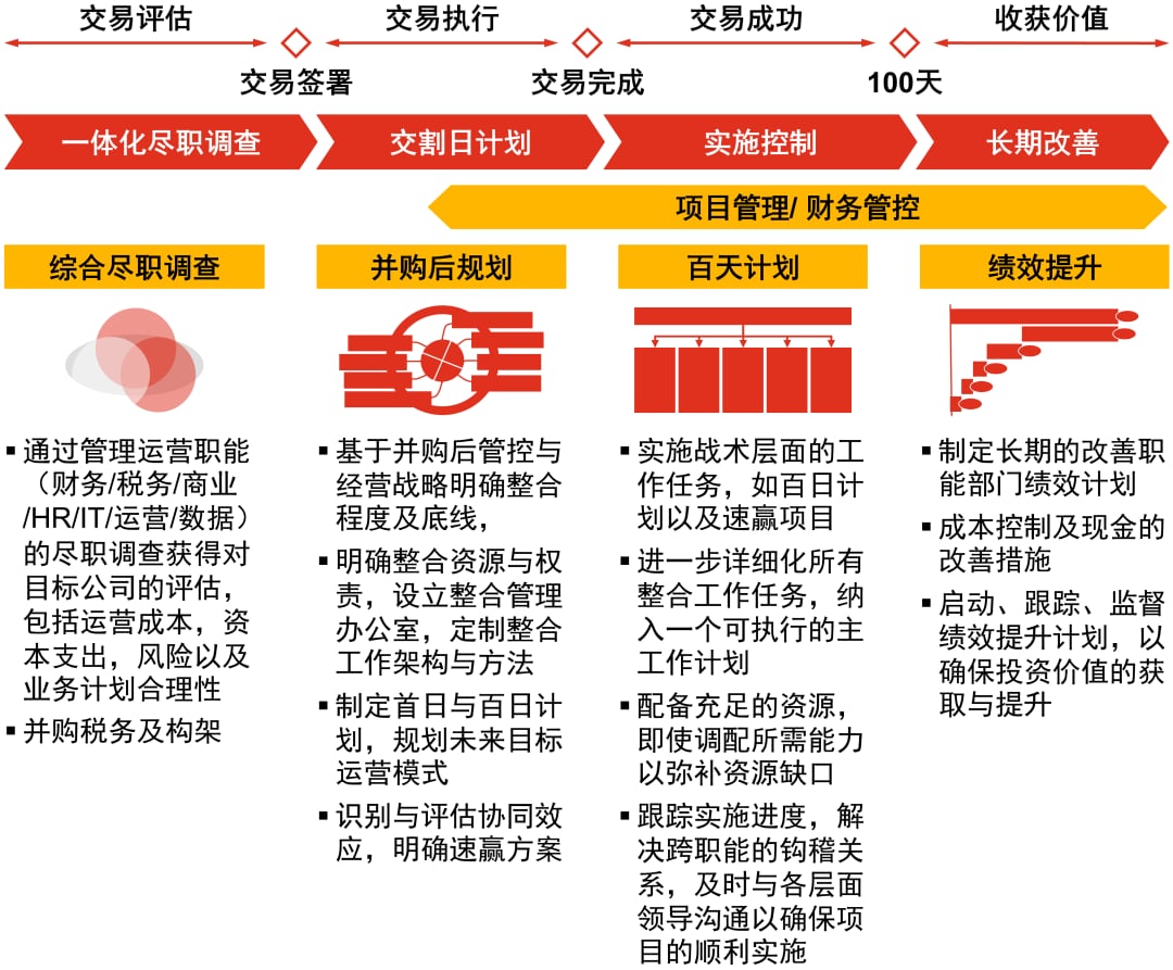 普华永道中国：《在变革中实现交易价值》故事系列之一 ：普华永道协助MBK100%收购神州租车并完成私有化退市