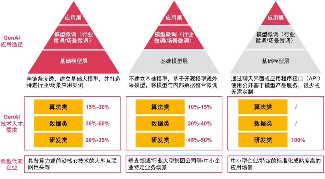 普华永道中国：未来企业的智能之路：企业GenAI作业模式变革