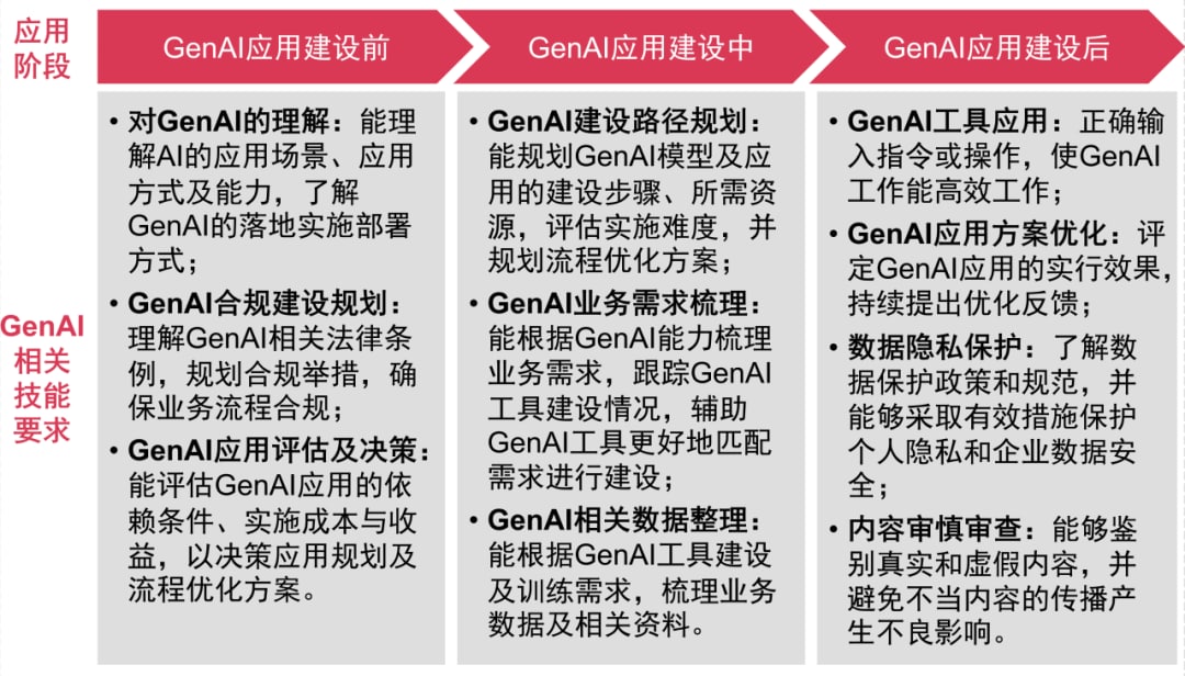 普华永道中国：未来企业的智能之路：企业GenAI作业模式变革