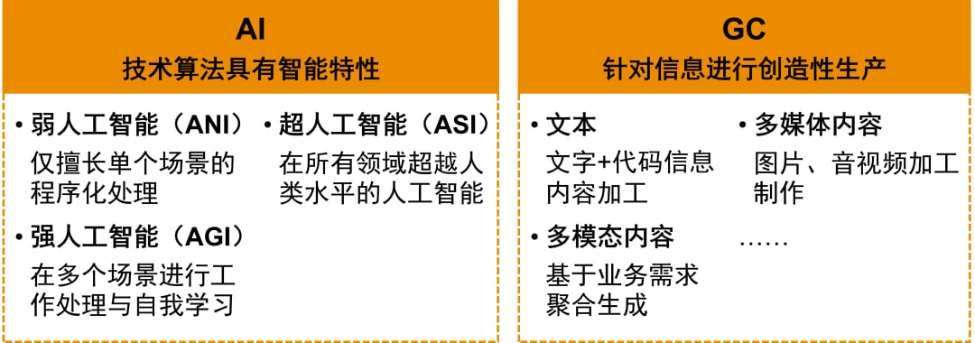 普华永道中国：AIGC对企业赋能：思考未来作业新模式